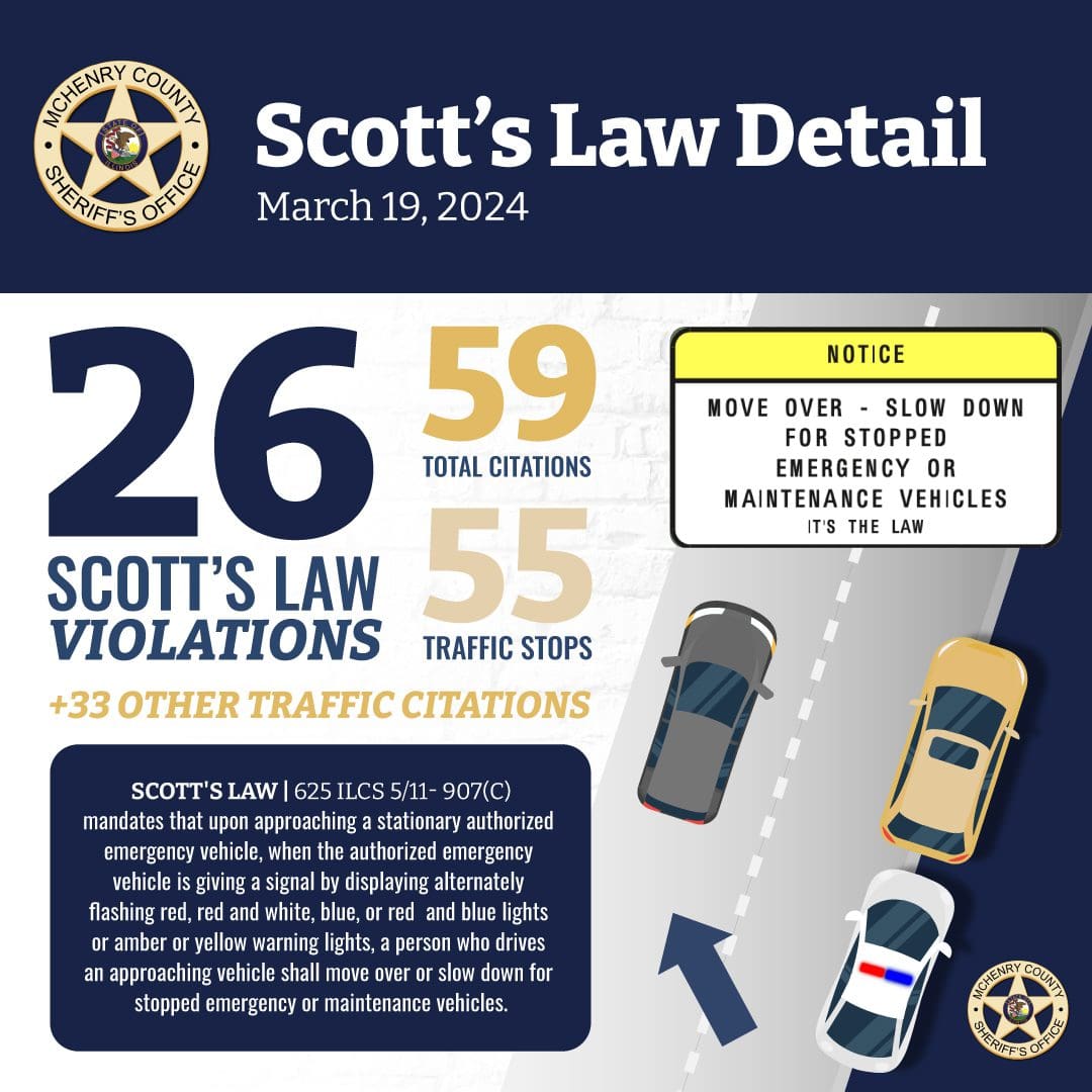 Scott’s Law Detail Results - McHenry County Sheriff's Office